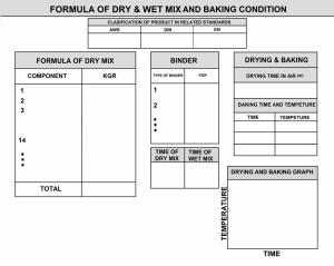 Welding Electrode Coating Formula