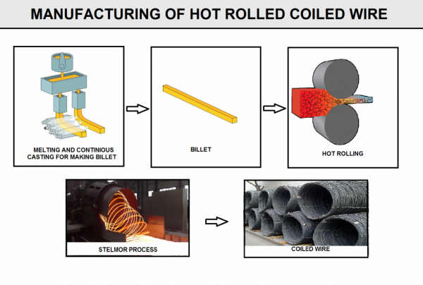 Welding Electrode Manufacturing Process from A to Z by WESPEC