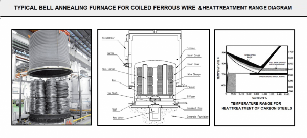 Welding Wire Manufacturing - GMAW - GTAW - FCAW- SAW by WESPEC