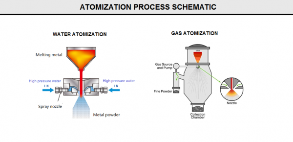 Raw Materials for Welding Consumables by - WESPEC