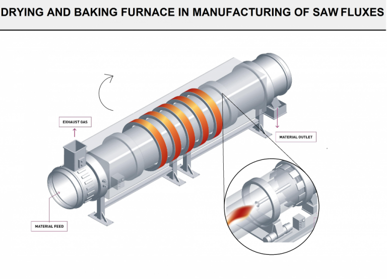 Welding Flux Manufacturing - from A to Z by WESPEC