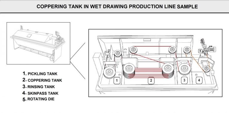 Welding Wire Manufacturing - GMAW - GTAW - FCAW- SAW by WESPEC