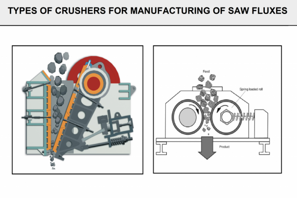 Welding Flux Manufacturing - from A to Z by WESPEC