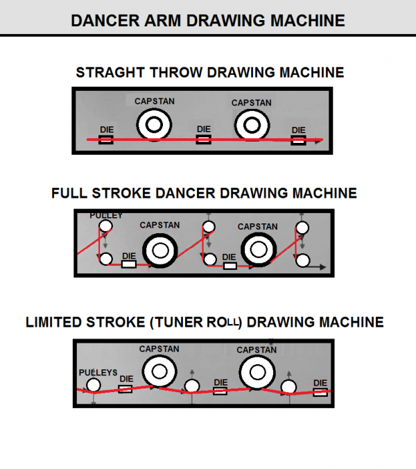 Wire Drawing Machine Tips and Tricks - from A to Z by - WESPEC