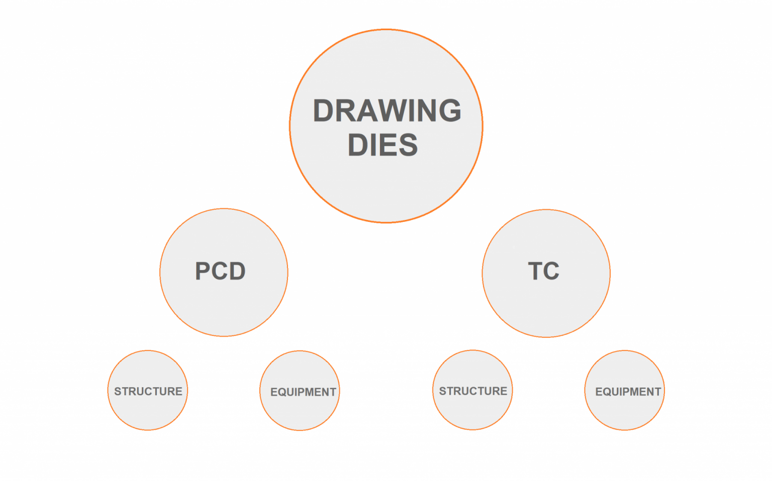 Wire Drawing Dies for Welding Consumables Production- WESPEC