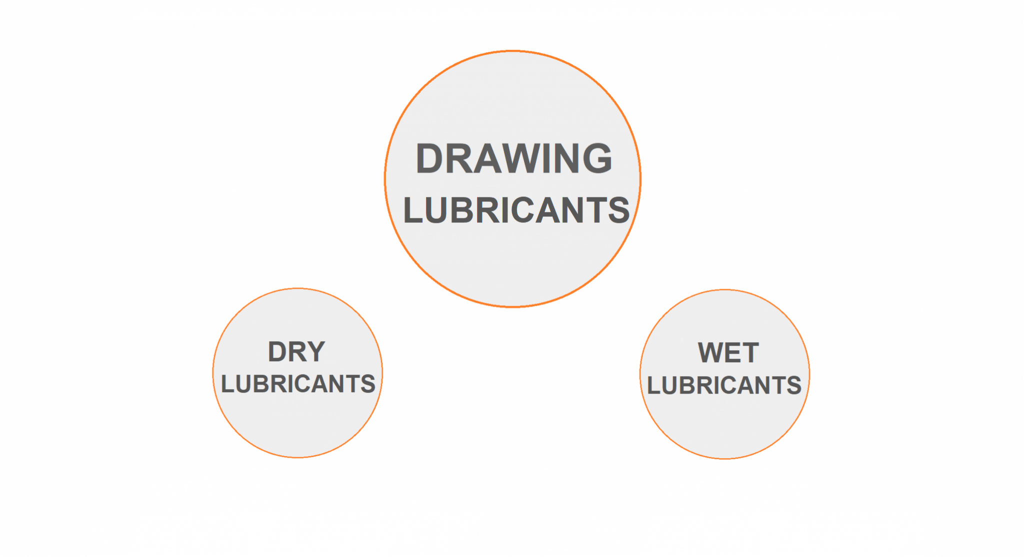Lubricants for Wire Drawing for Welding Consumables Production