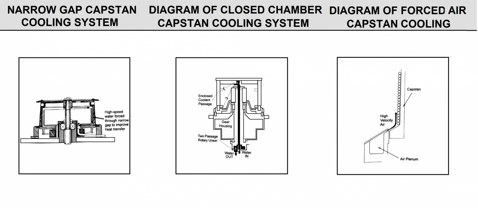 Wire Drawing Machine Tips and Tricks - from A to Z by - WESPEC