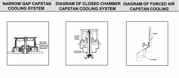 Wire Drawing Machine Tips and Tricks - from A to Z by - WESPEC