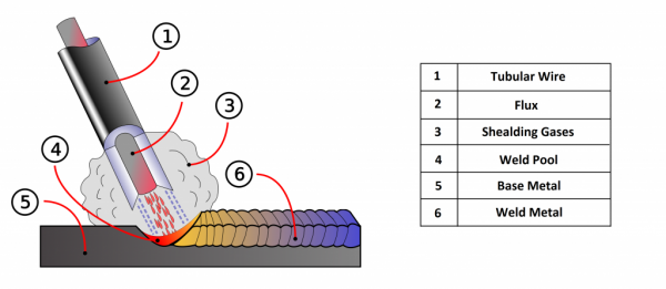 Flux Cored Welding Wire Manufacturing from A to Z by - WESPEC