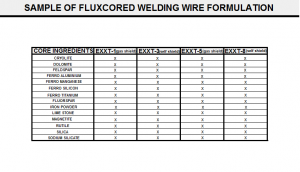 Flux Cored Welding Wire Manufacturing from A to Z by - WESPEC