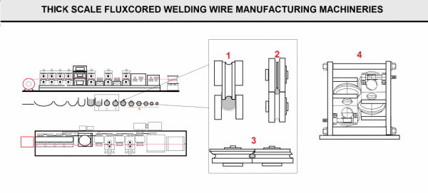 Flux Cored Welding Wire Manufacturing from A to Z by - WESPEC
