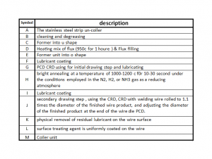 Flux Cored Welding Wire Manufacturing from A to Z by - WESPEC