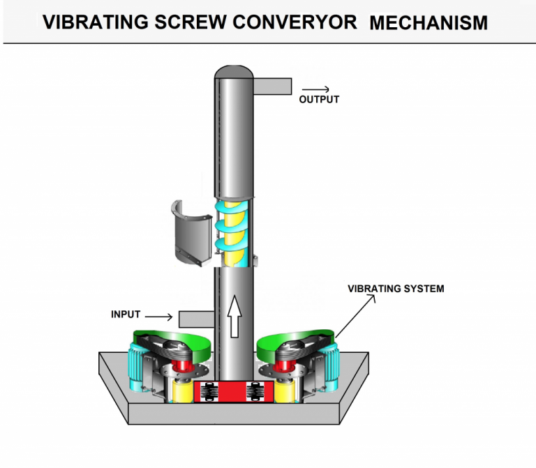 Welding Flux Manufacturing - from A to Z by WESPEC