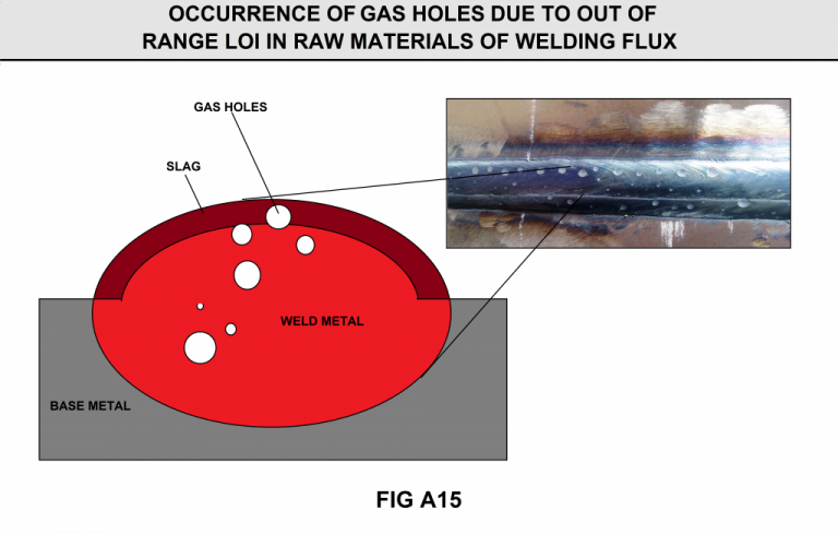 Welding Flux Manufacturing - from A to Z by WESPEC