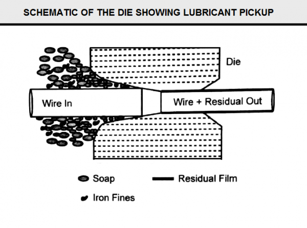 Lubricants for Wire Drawing for Welding Consumables Production