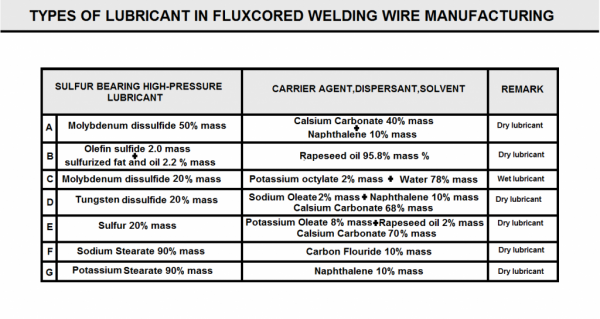 Flux Cored Welding Wire Manufacturing from A to Z by - WESPEC