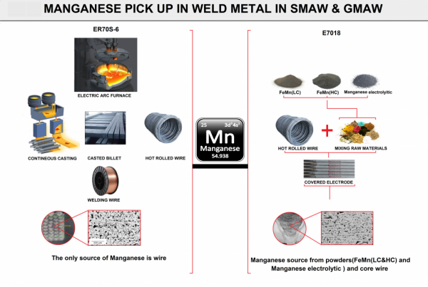Raw Materials for Welding Consumables by - WESPEC