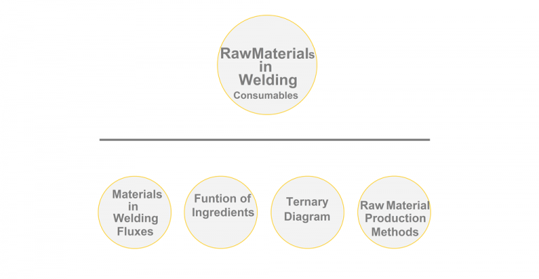 Raw Materials for Welding Consumables by - WESPEC