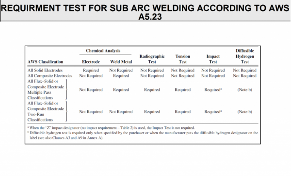 Welding Flux Manufacturing - from A to Z by WESPEC