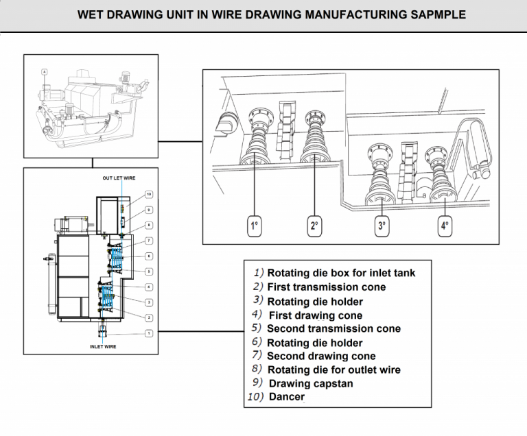 Welding Wire Manufacturing - GMAW - GTAW - FCAW- SAW by WESPEC