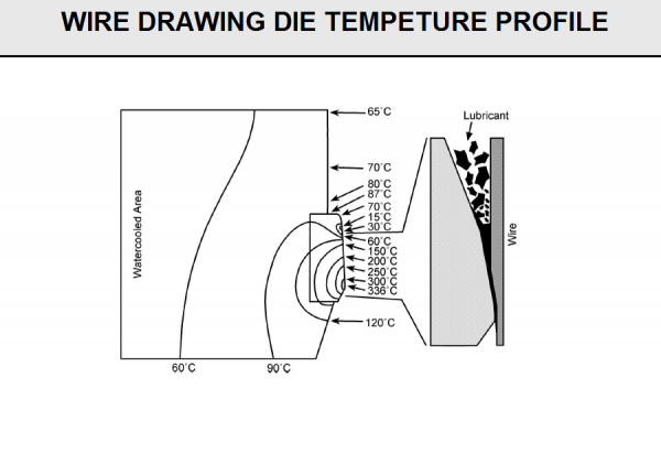Wire Drawing Dies for Welding Consumables Production- WESPEC