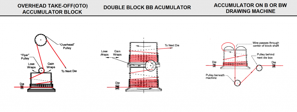 Wire Drawing Machine Tips and Tricks - from A to Z by - WESPEC