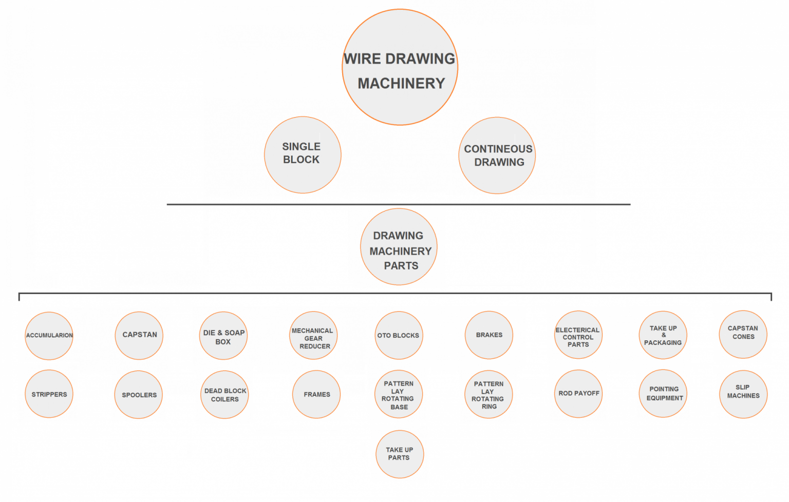 Wire Drawing Machine Tips and Tricks - from A to Z by - WESPEC