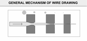 Welding Wire Manufacturing - GMAW - GTAW - FCAW- SAW by WESPEC