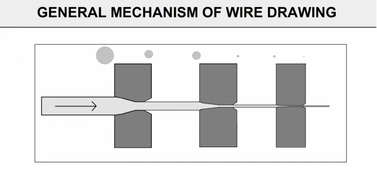 Welding Wire Manufacturing - GMAW - GTAW - FCAW- SAW by WESPEC