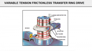 Wire Drawing Machine Tips and Tricks - from A to Z by - WESPEC