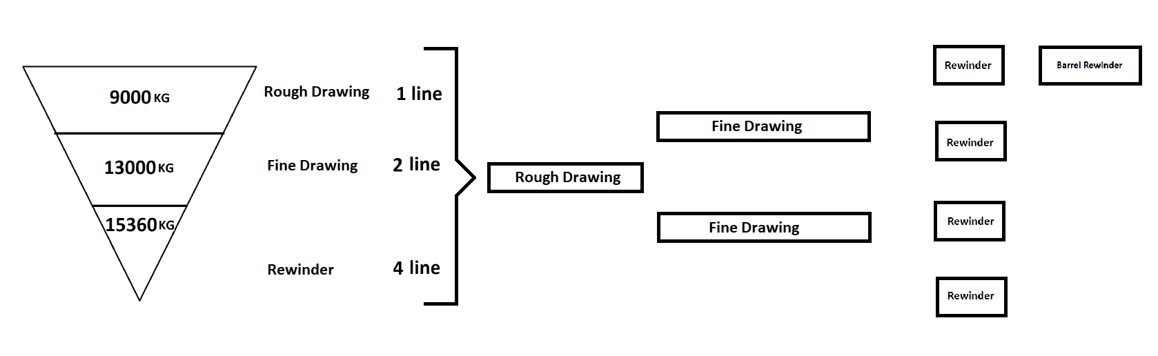 Dry Drawing Method for Welding Wire Manufacturing - GMAW
