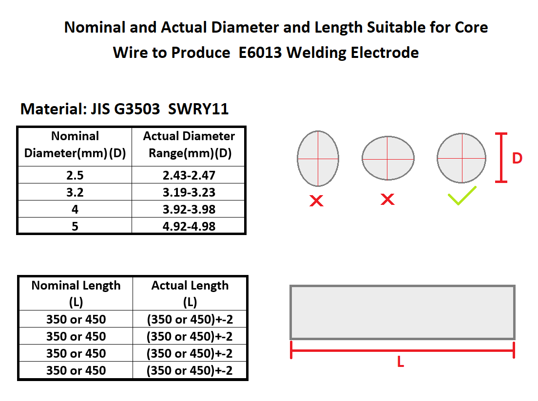 E6013 Welding Electrode Production Know-How