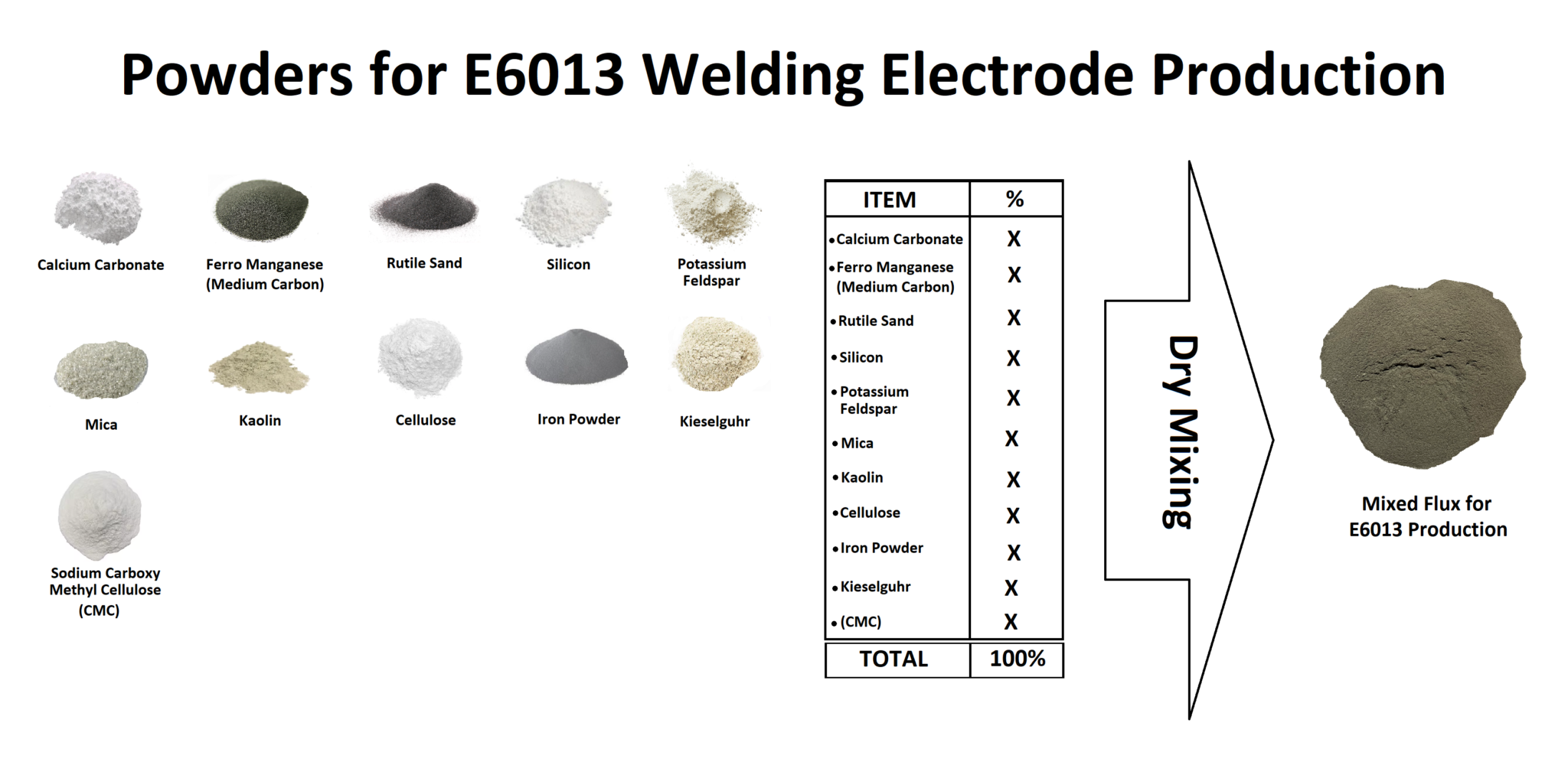 E6013 Welding Electrode Production Know-How
