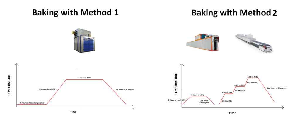 E7018 Welding Electrode Production