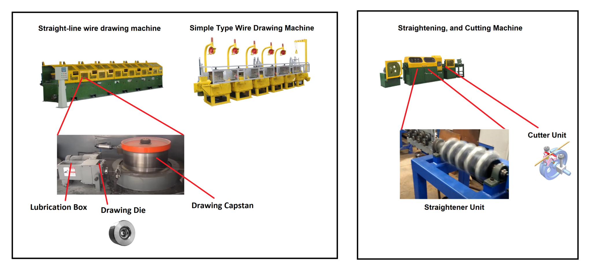 Welding Rod Making Machine